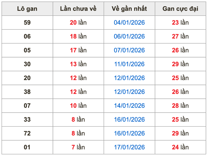 Soi Cầu MB 25-1-2026 - Soi cầu dự đoán xổ số miền Bắc ️